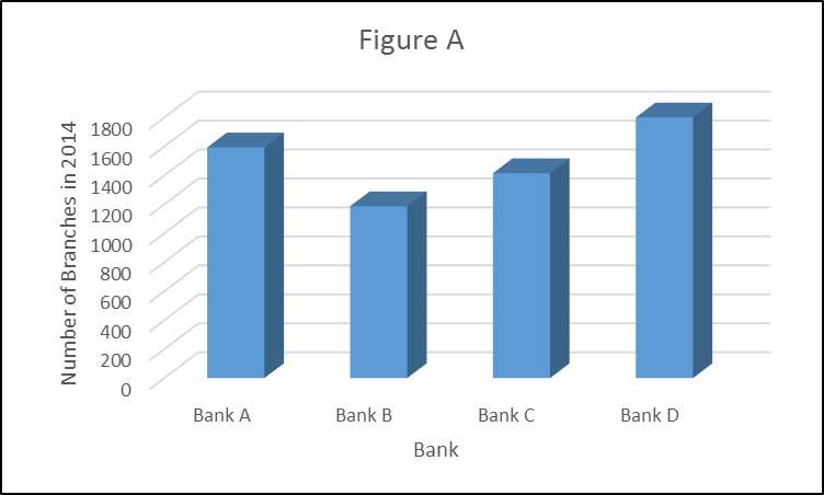 ESL Banking Writing