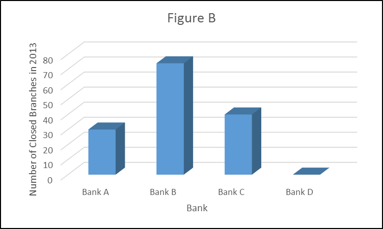 ESL Banking Writing